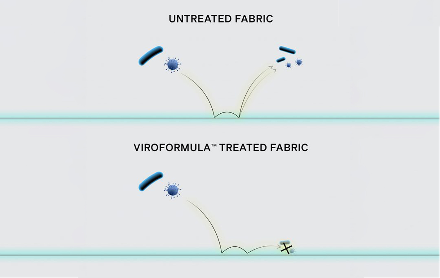 Antimicrobial Textiles, Hero or Hype - Munique - Unique Textiles Insights
